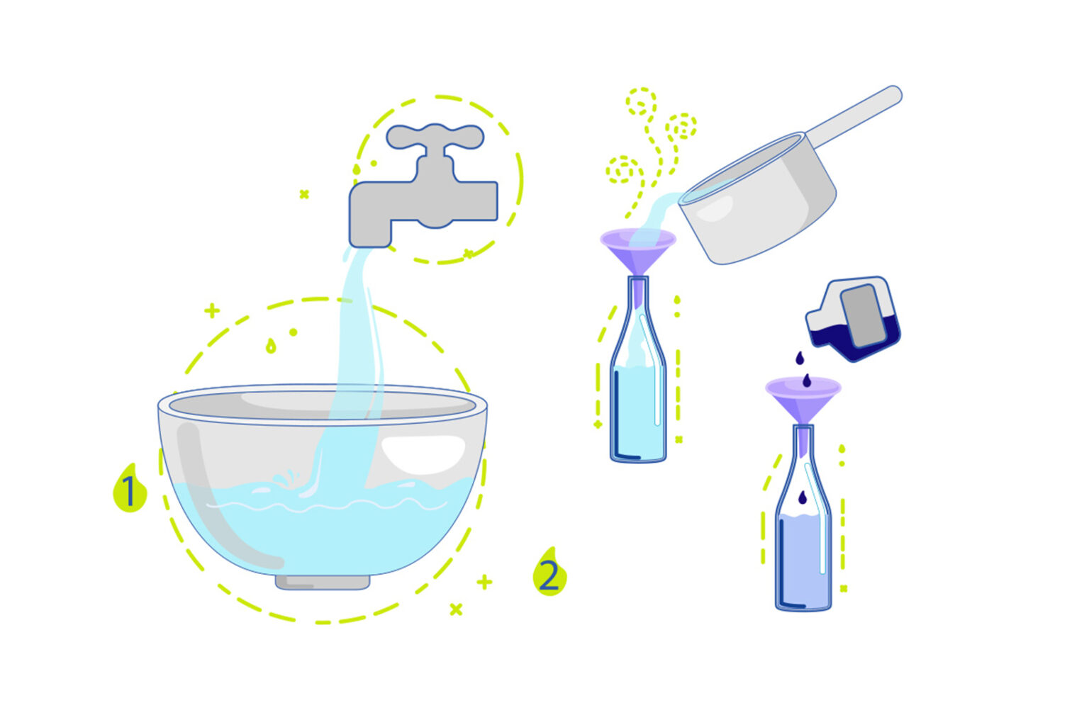 FIȘE - LECTIA DESPRE APA
